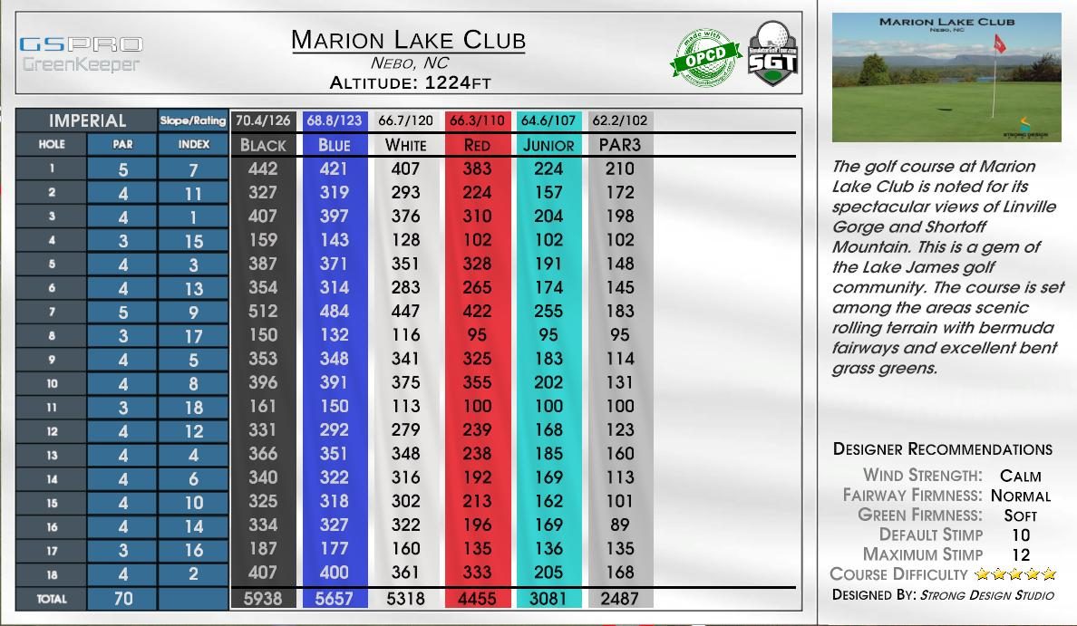 Simulator Golf Tour | The Lake James Jamboree (MAJOR)