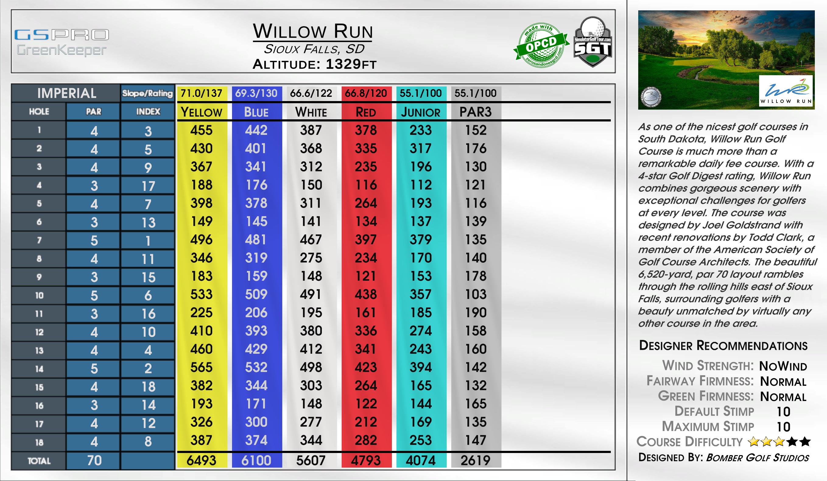 Simulator Golf Tour | CR - Willow Run Blue