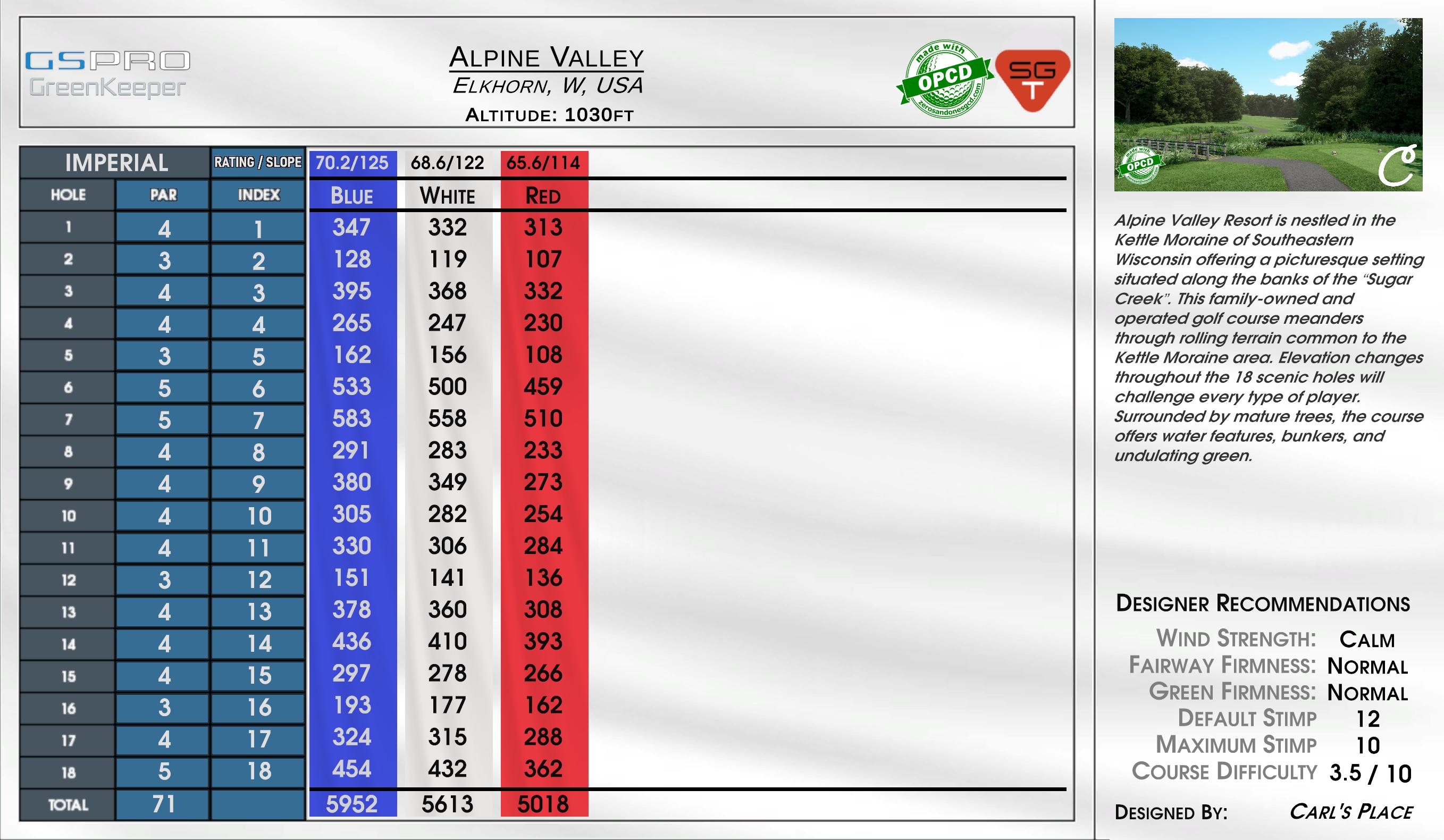 Simulator Golf Tour | CR - Alpine Valley Blue