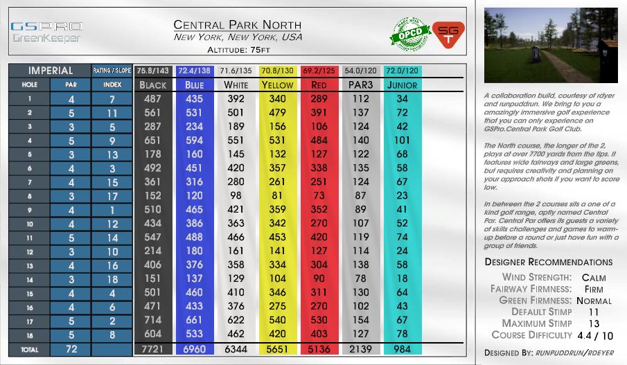 Simulator Golf Tour | SHOOTERS THURSDAY FALL LEAGUE WEEK 4