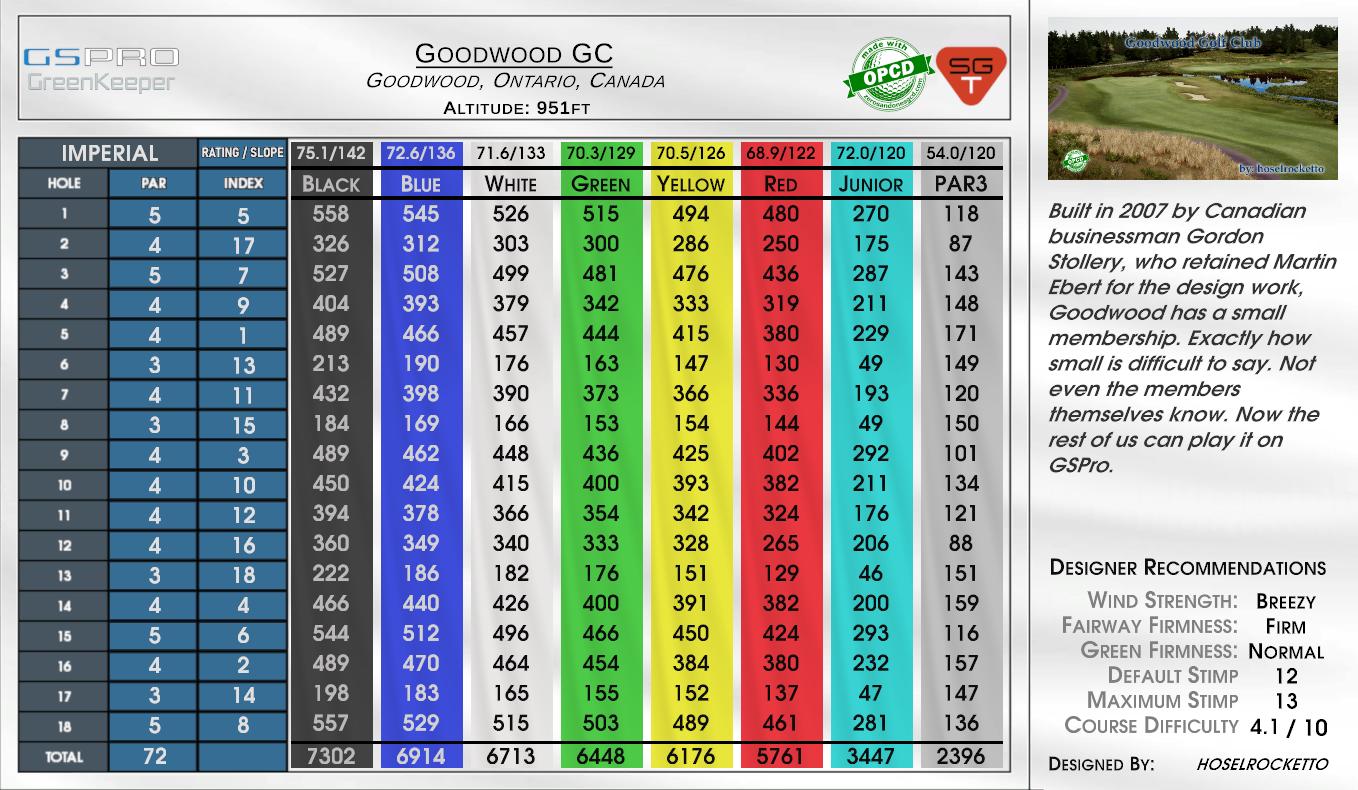 Simulator Golf Tour | No Bad Woods at Goodwood