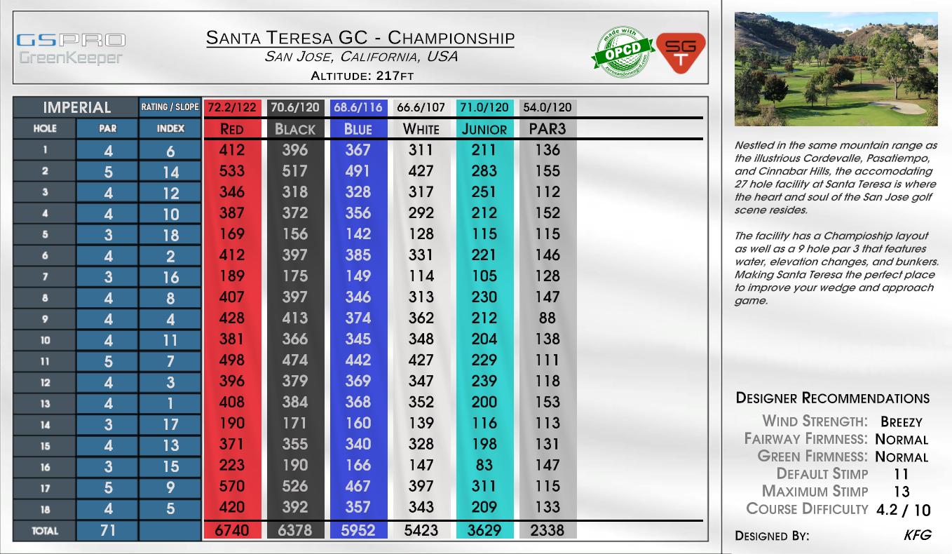 Simulator Golf Tour | 2-MAN SCRAMBLE SUMMER25 WEEK 12
