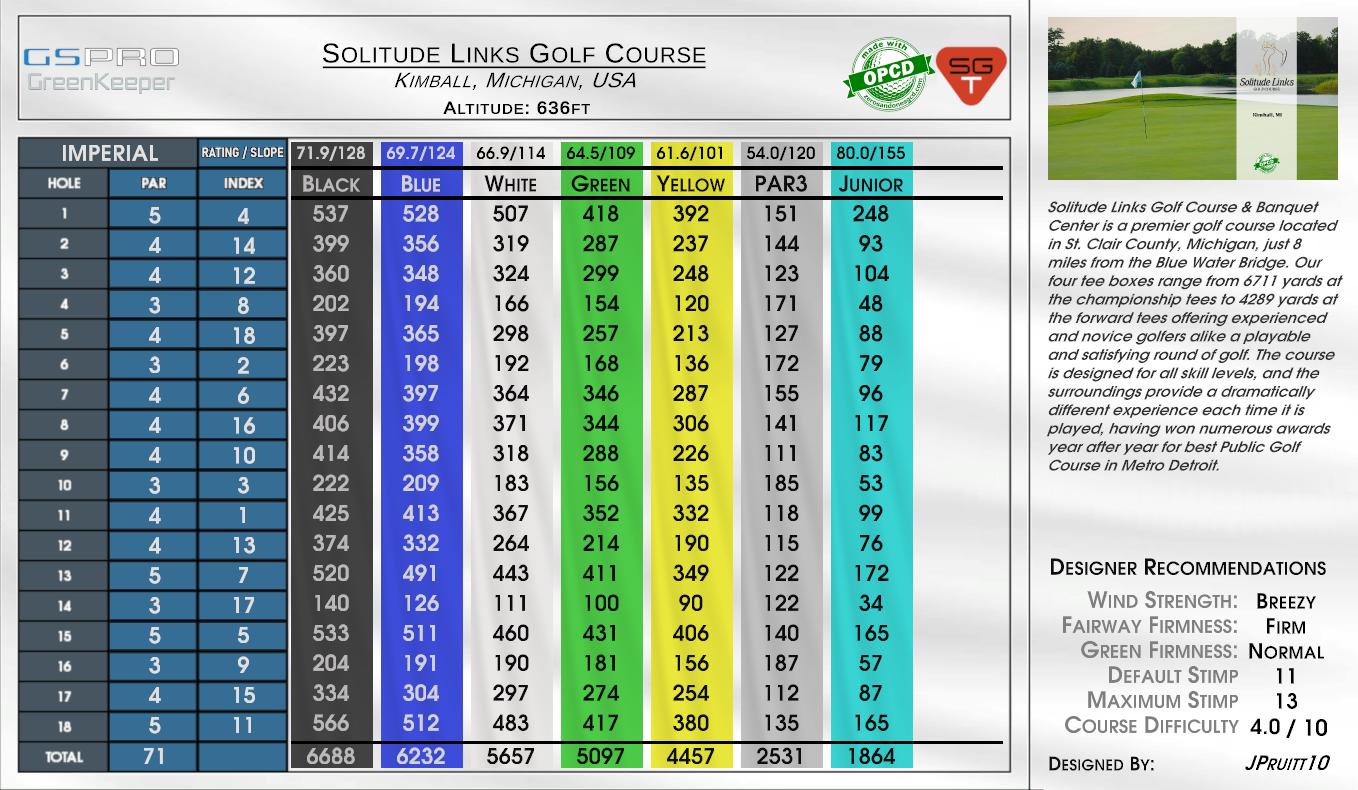 Simulator Golf Tour | DOGFIGHT UNITY S04W04 - Pod 1