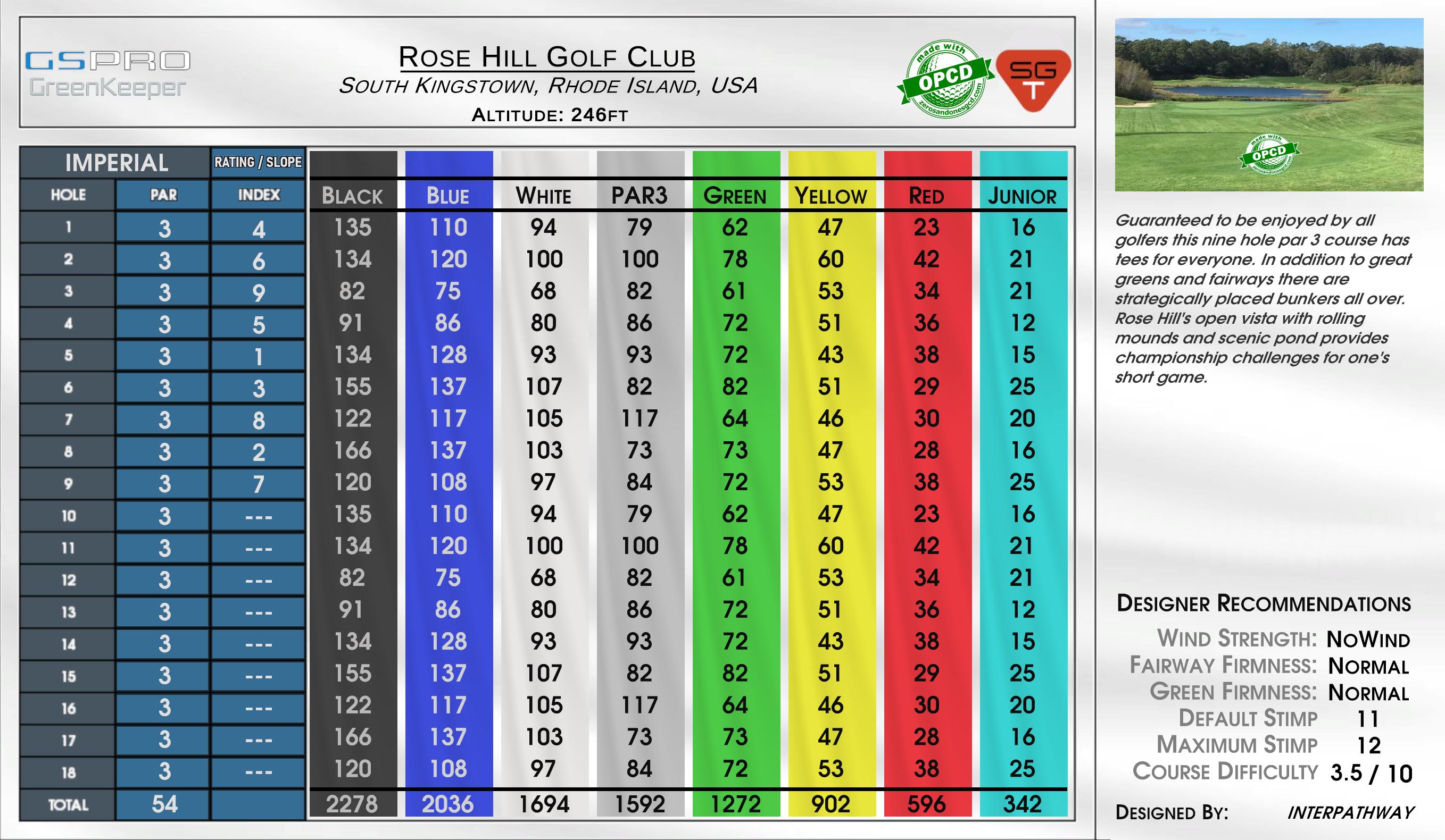 Simulator Golf Tour | Rose Hill Golf Club