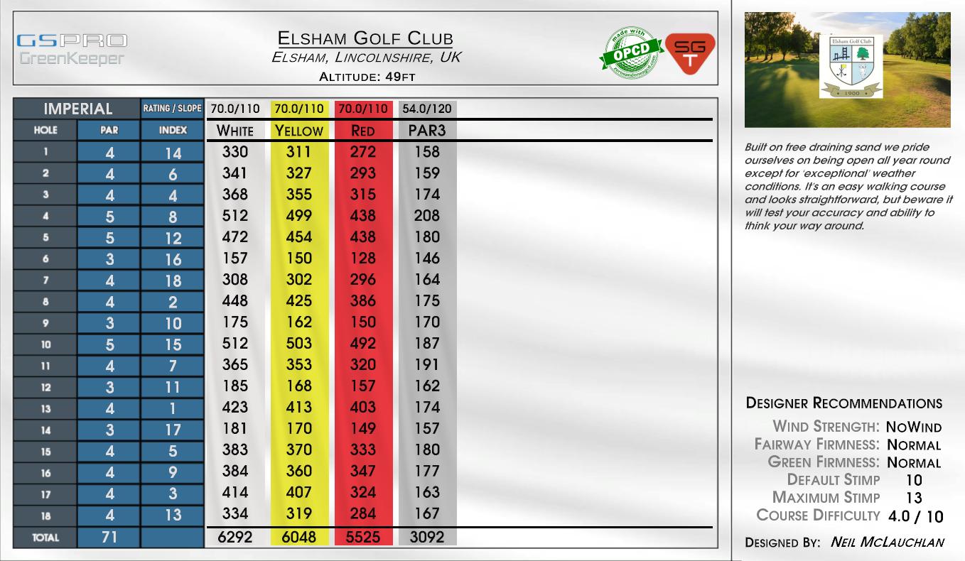 Simulator Golf Tour | MARGRAVE RACING OPEN
