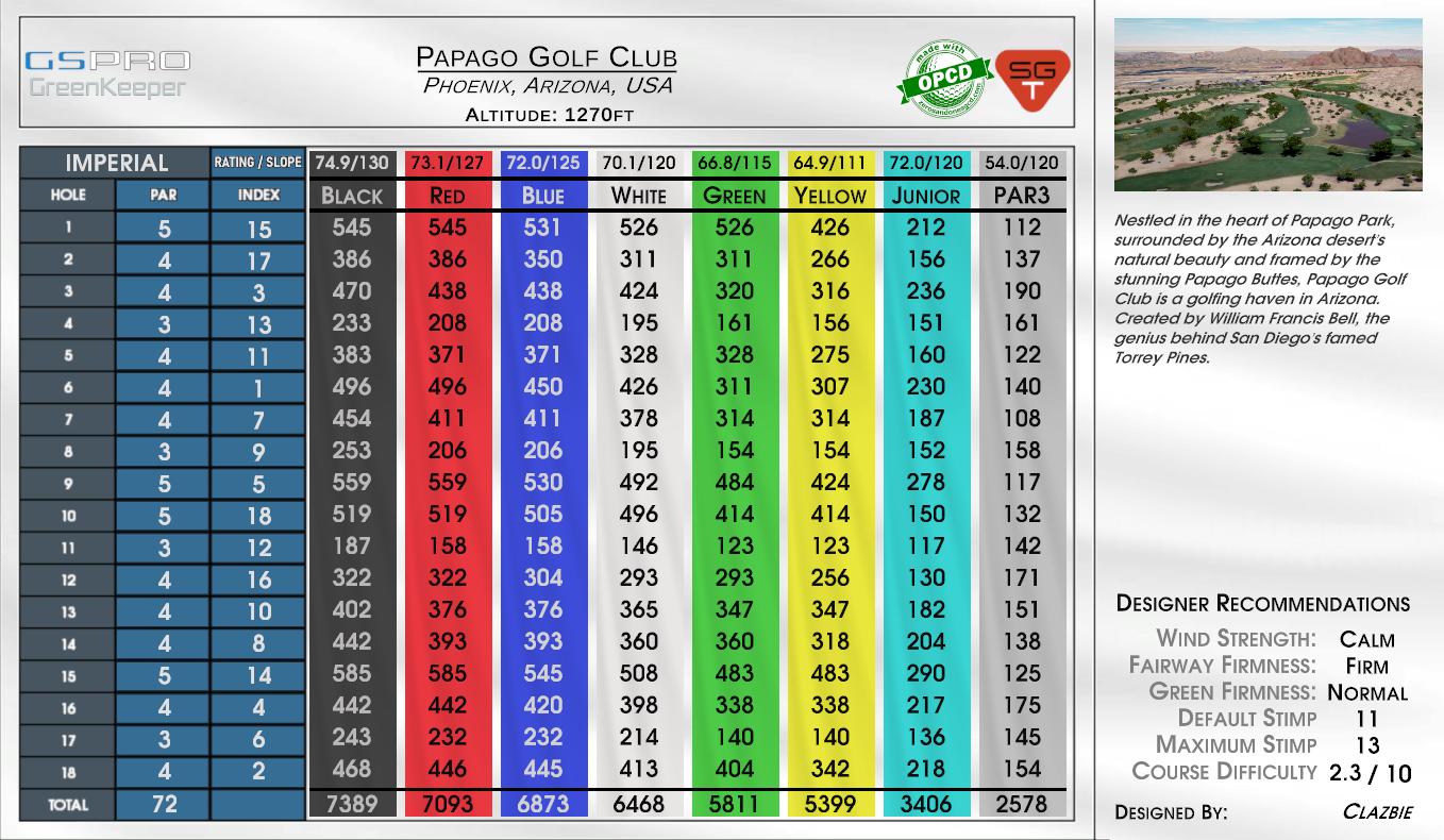 Simulator Golf Tour | Papago Classic by Handicap Hacker Facebook Group