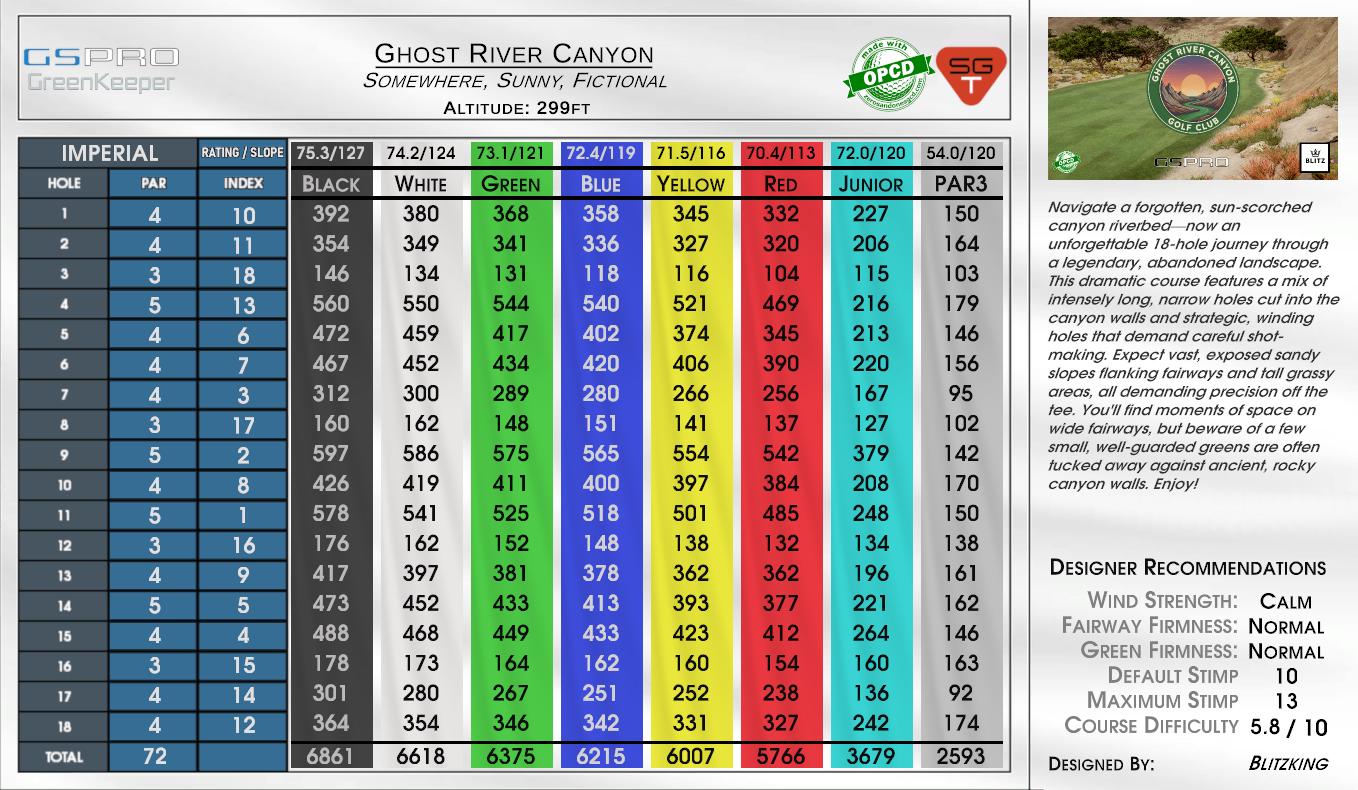 Simulator Golf Tour | Par 3 Fantasy well done last week Jonty