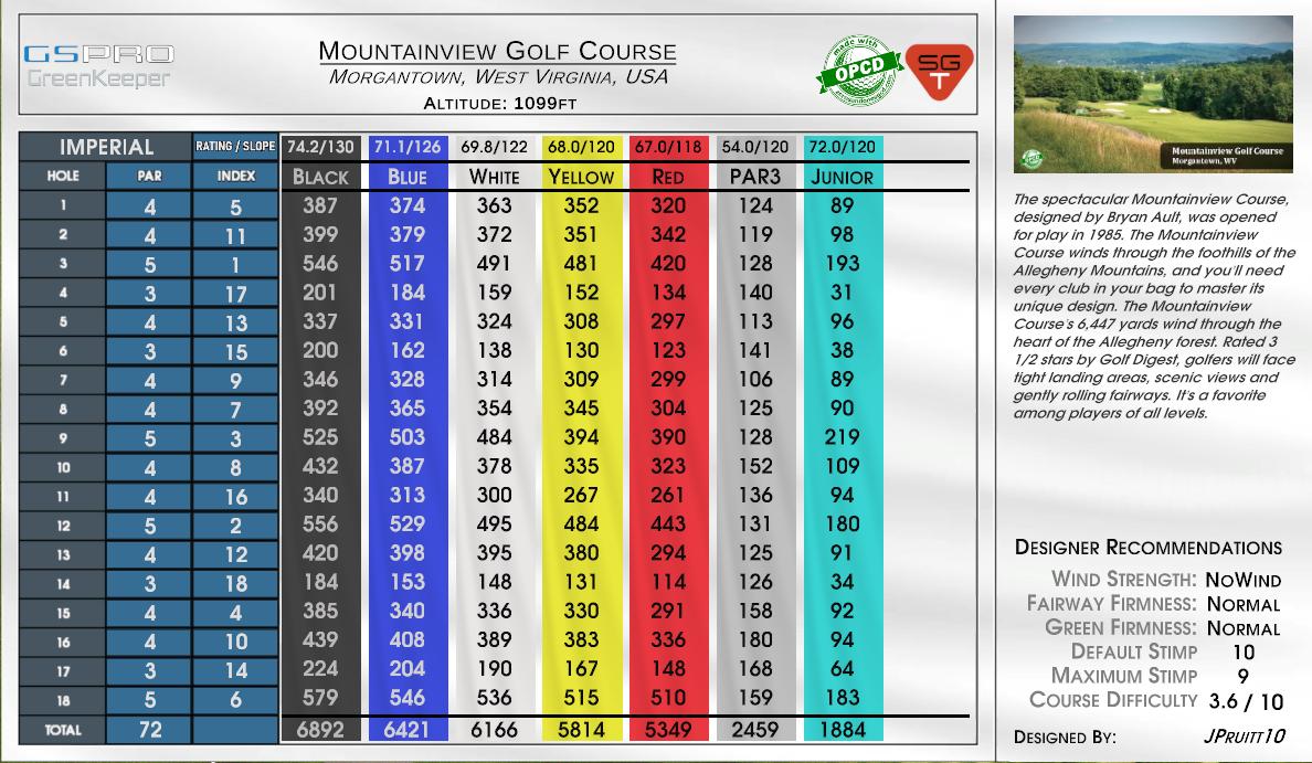 Simulator Golf Tour | Blitz 2-Man Fall Shamble Round 6