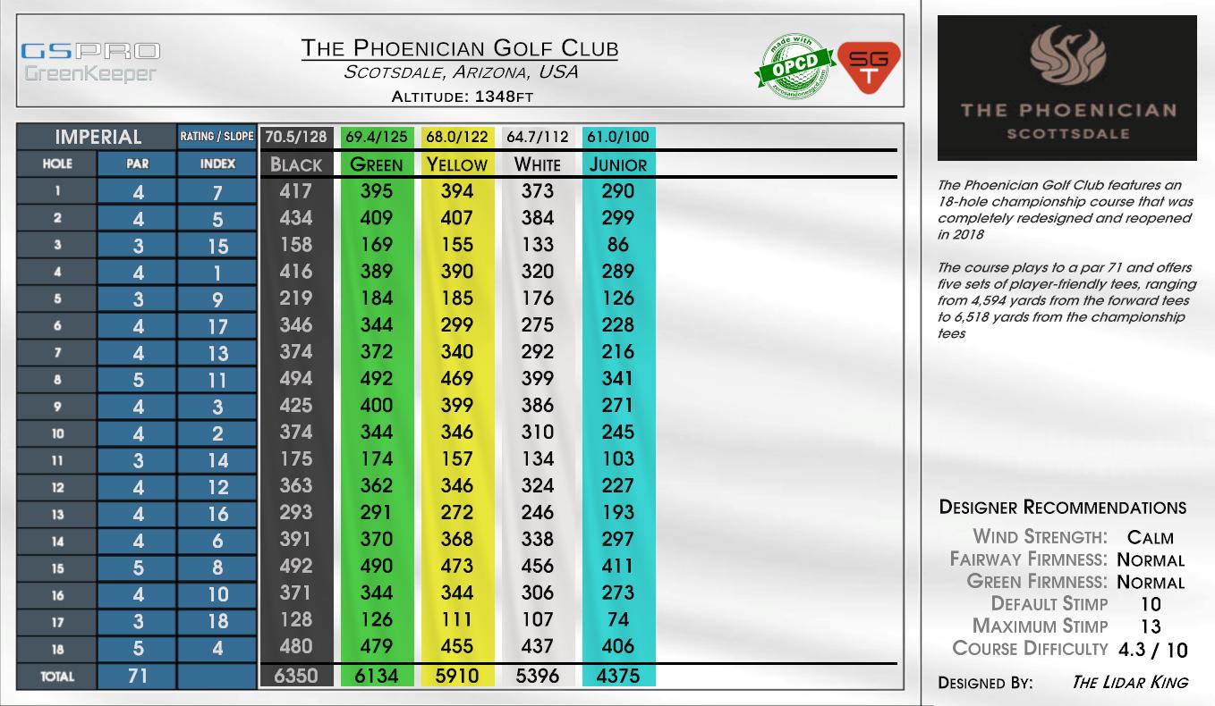Simulator Golf Tour | Fire on the Fairways at The Phoenician