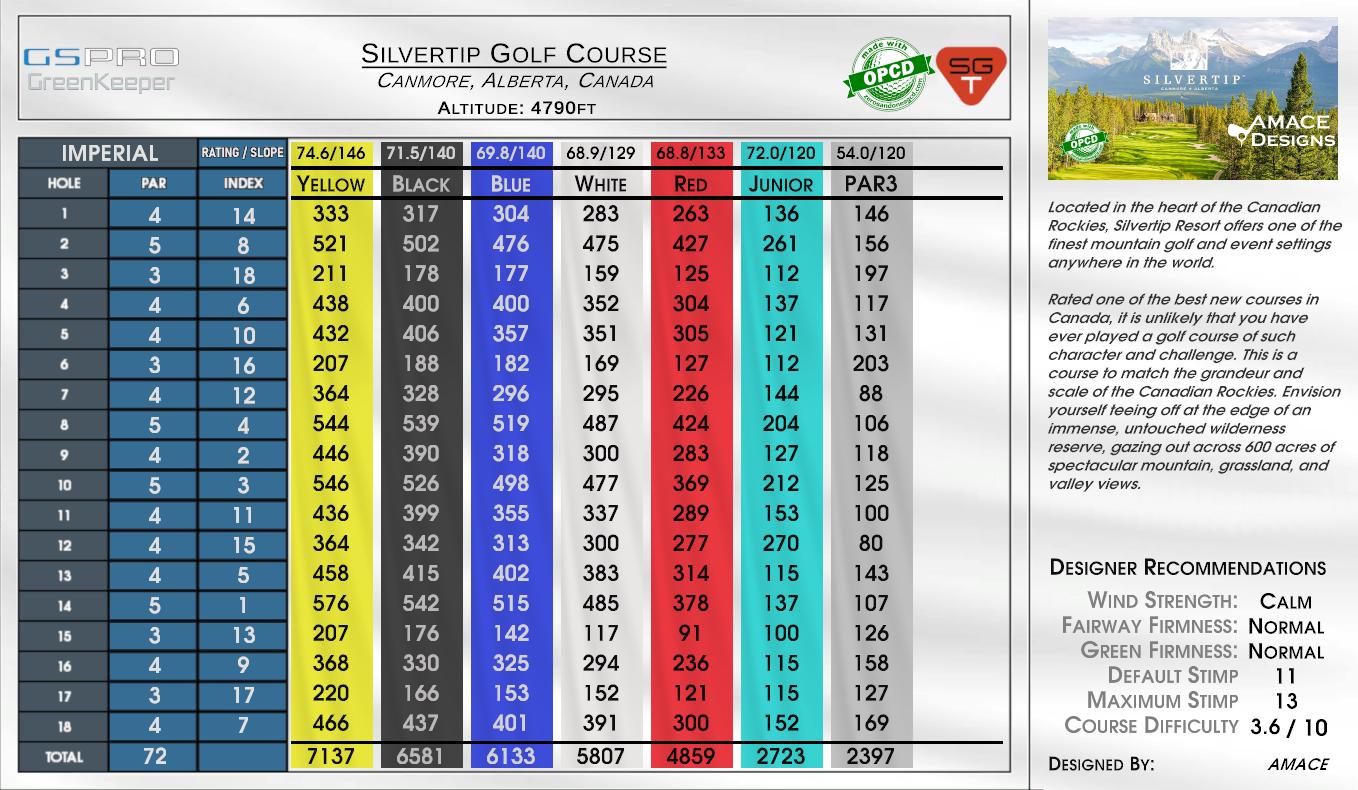 Simulator Golf Tour | Silvertip Open