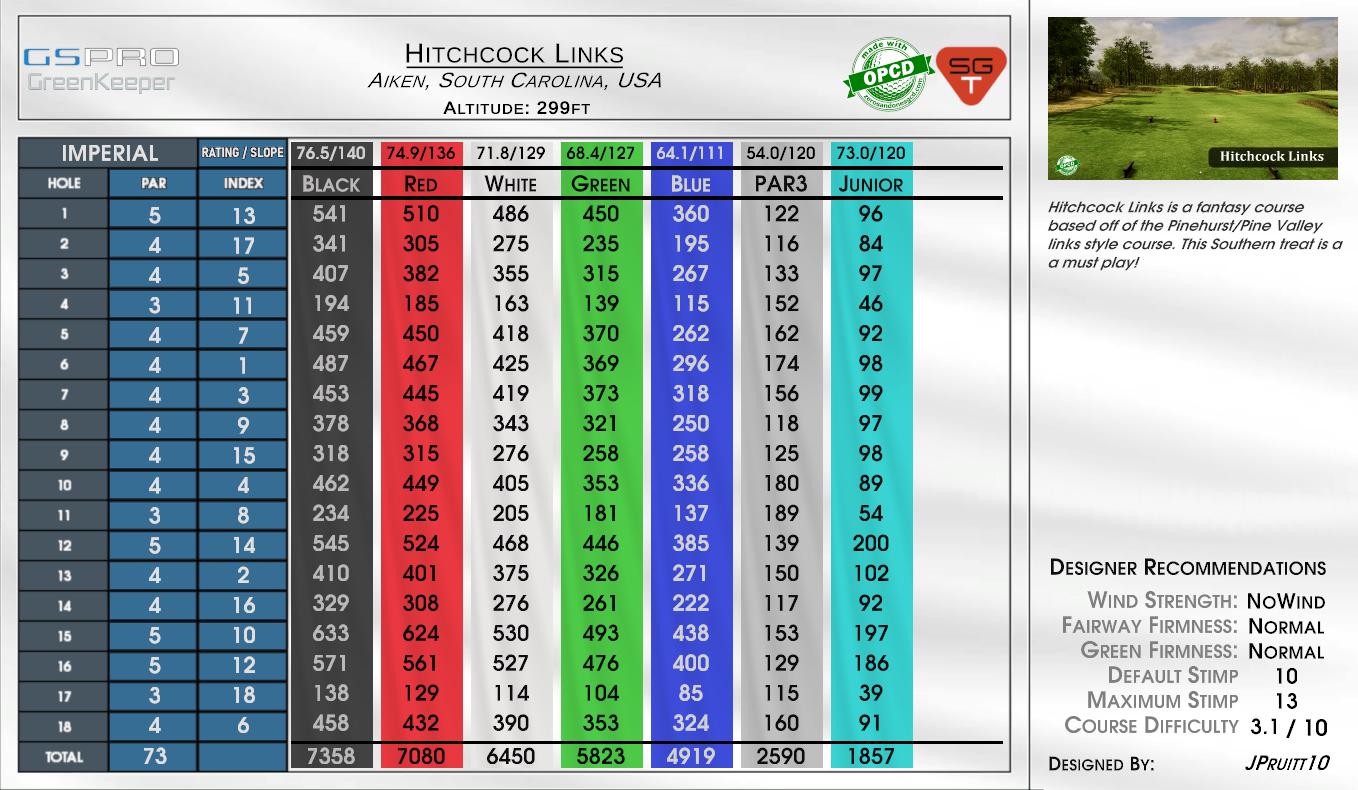 Simulator Golf Tour | AUTOPUTT WINTER25 WEEK 19