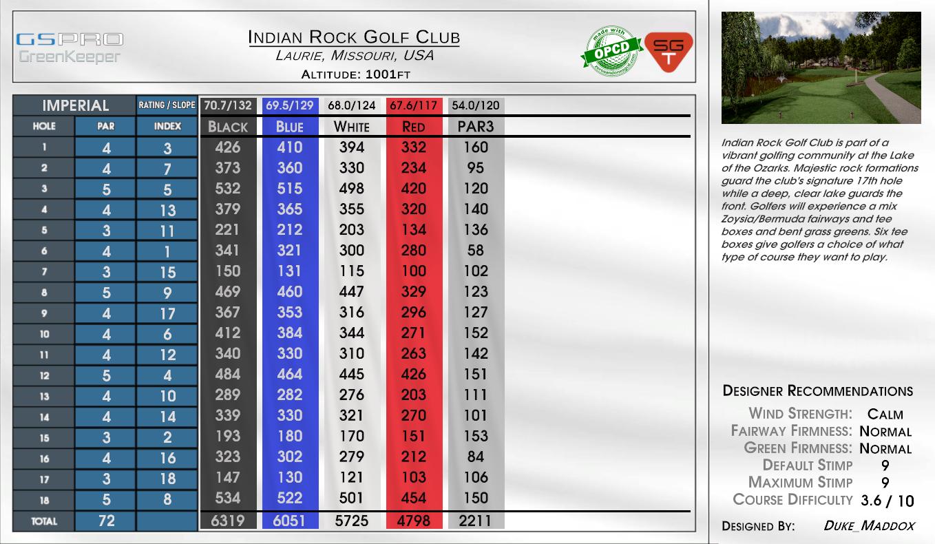 Simulator Golf Tour | Rock out with your wedge out