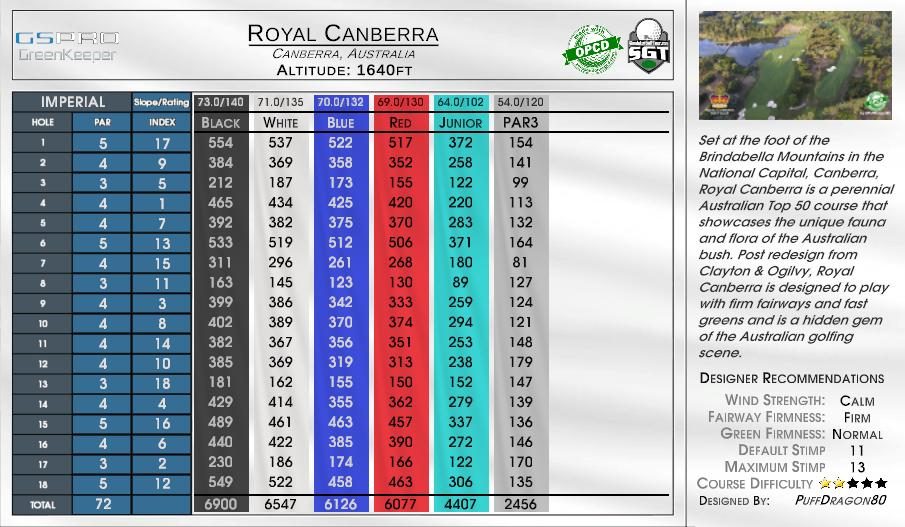 Simulator Golf Tour | The Inaugural Royal Shank-