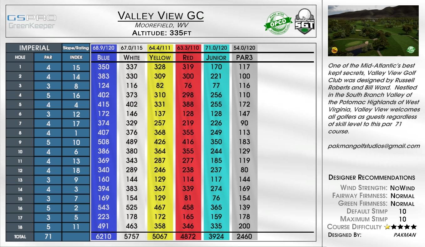 Simulator Golf Tour | Start Anew With Valley View